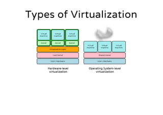 Low fat virtualization for embedded systems | PPT