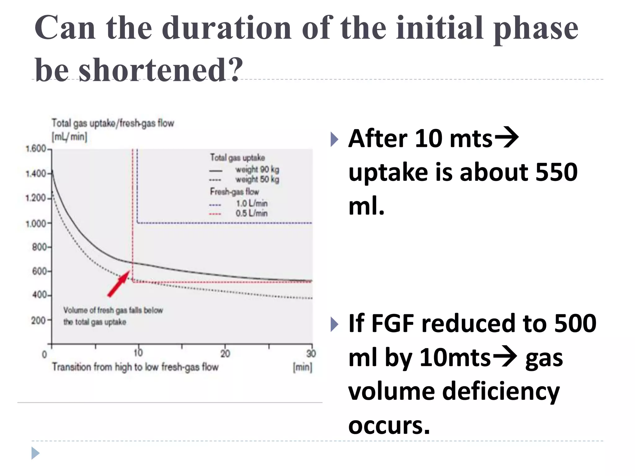 Low flow anaesthesia | PPTX