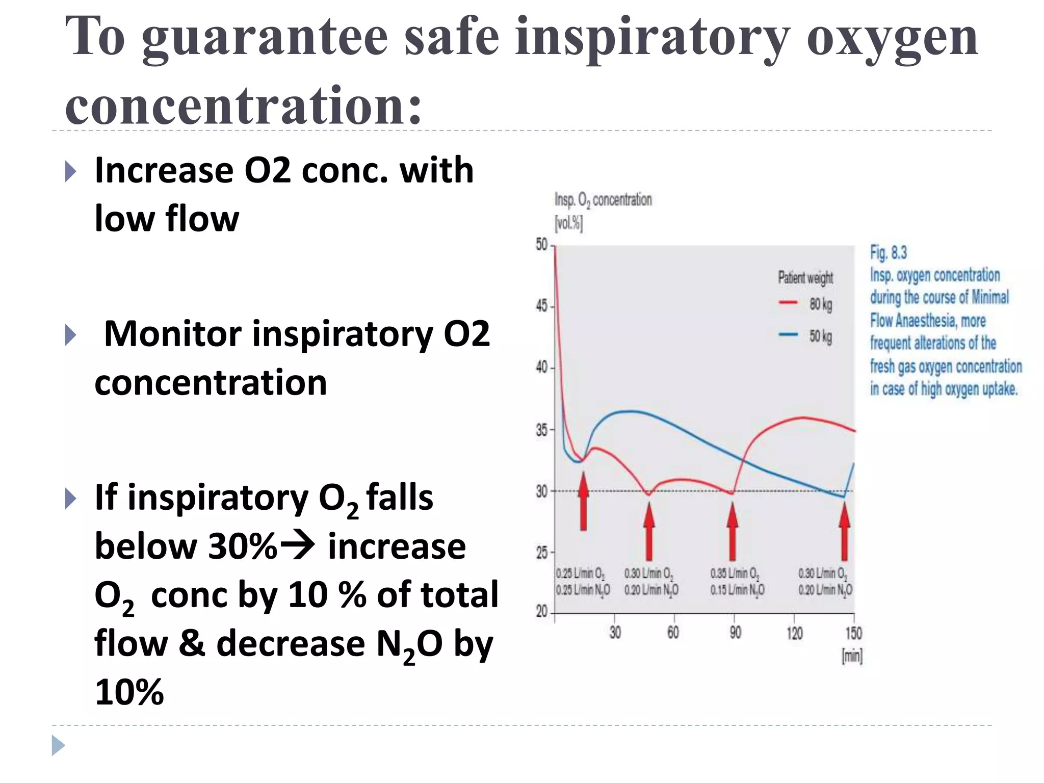 Low flow anaesthesia | PPTX