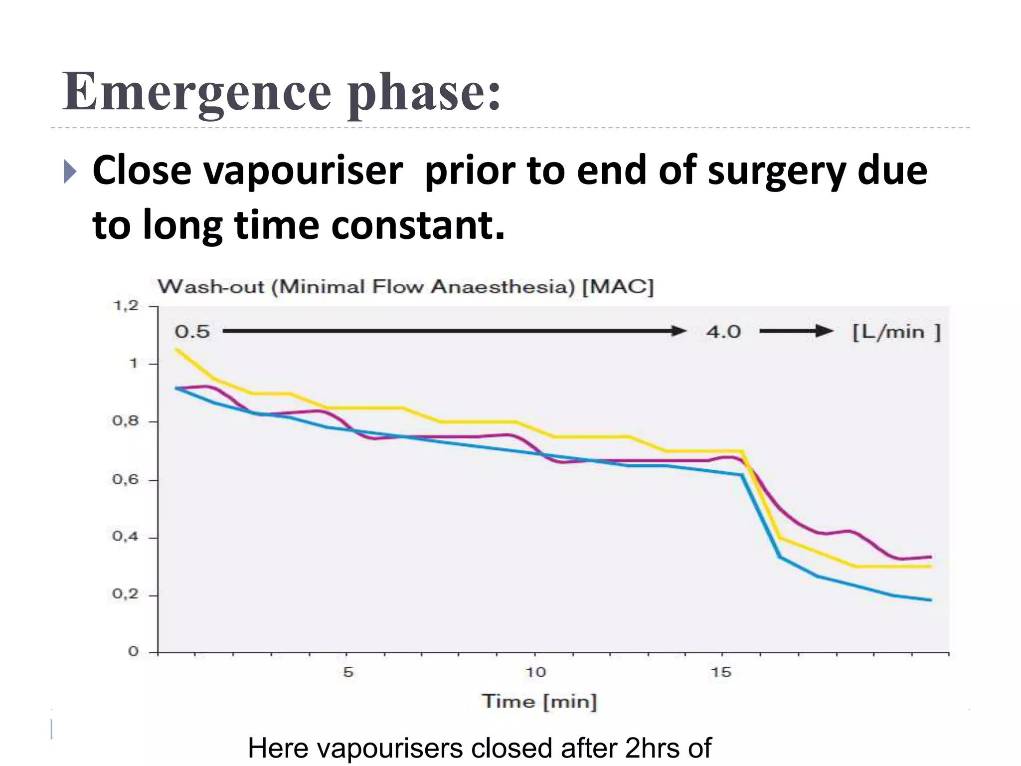 Low flow anaesthesia | PPTX