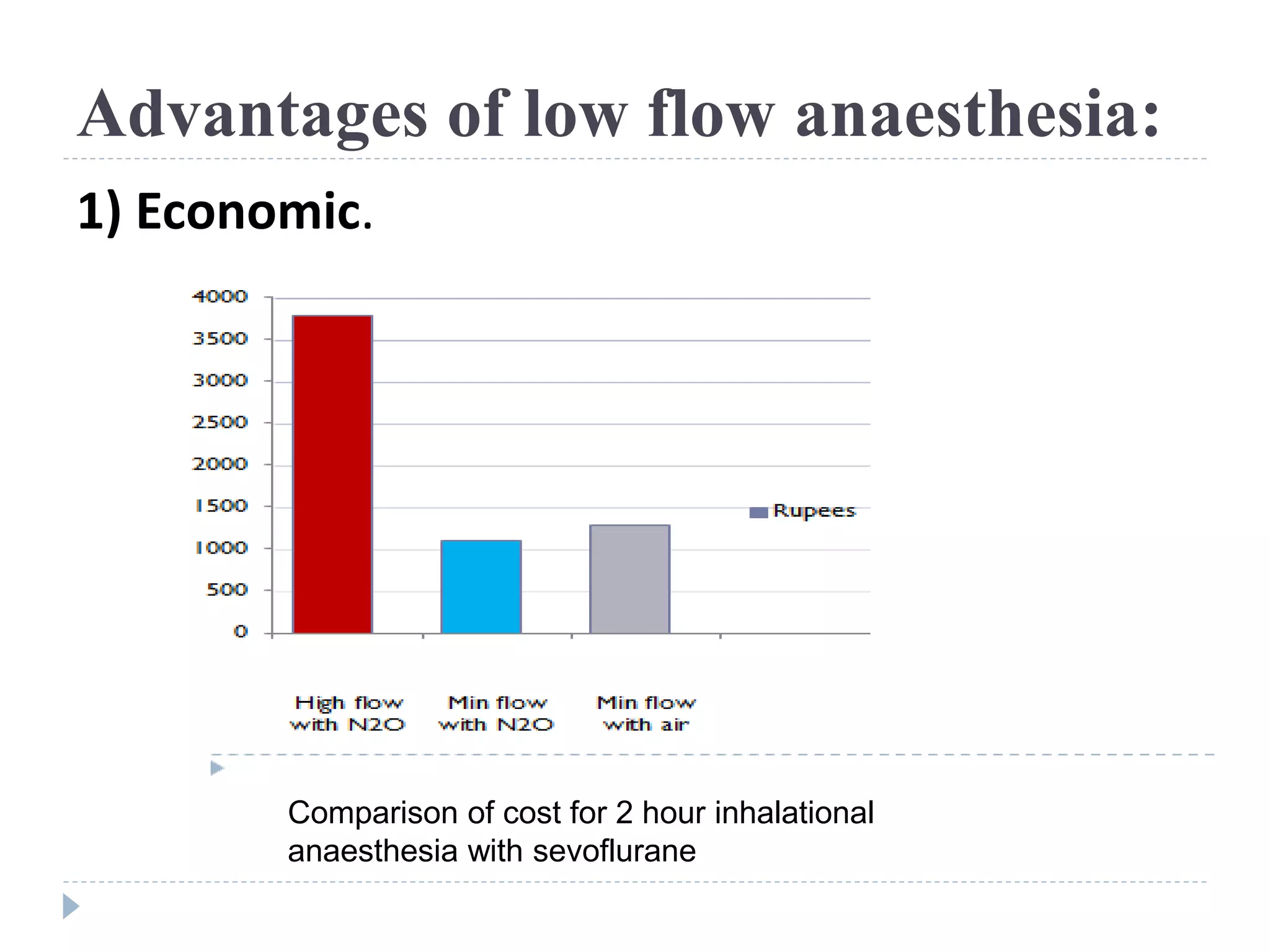 Low flow anaesthesia | PPTX