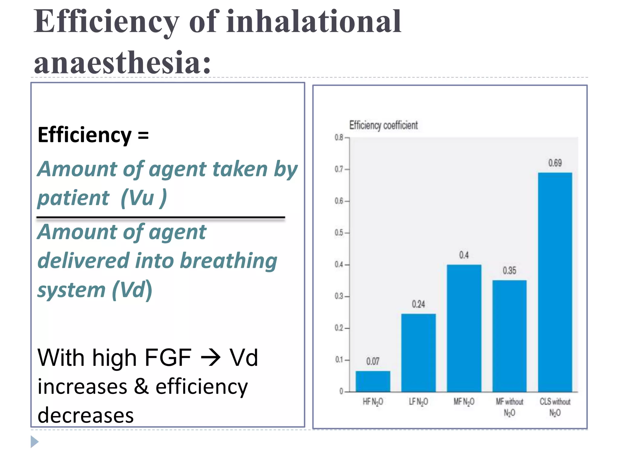 Low flow anaesthesia | PPTX