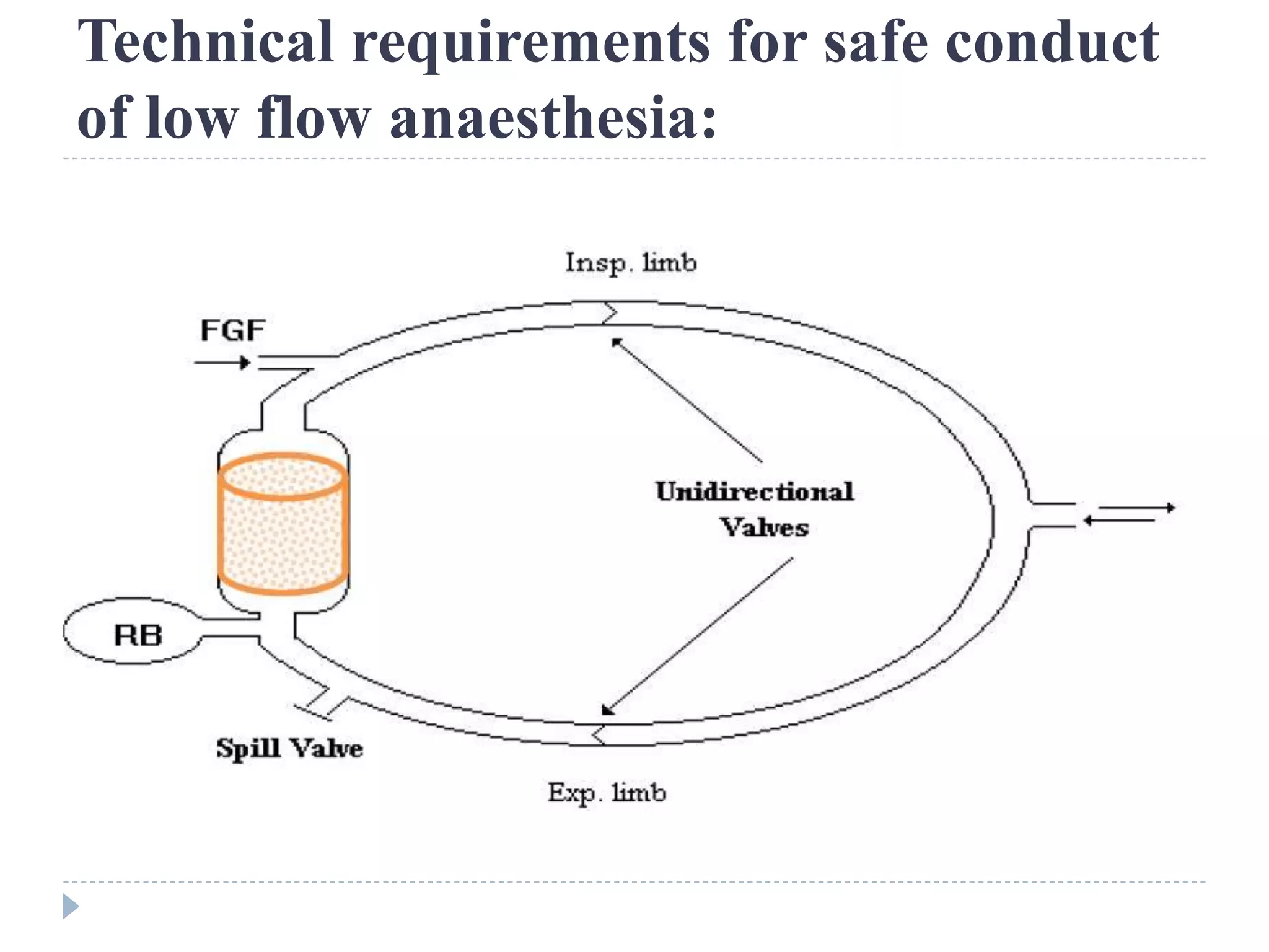 Low flow anaesthesia | PPTX