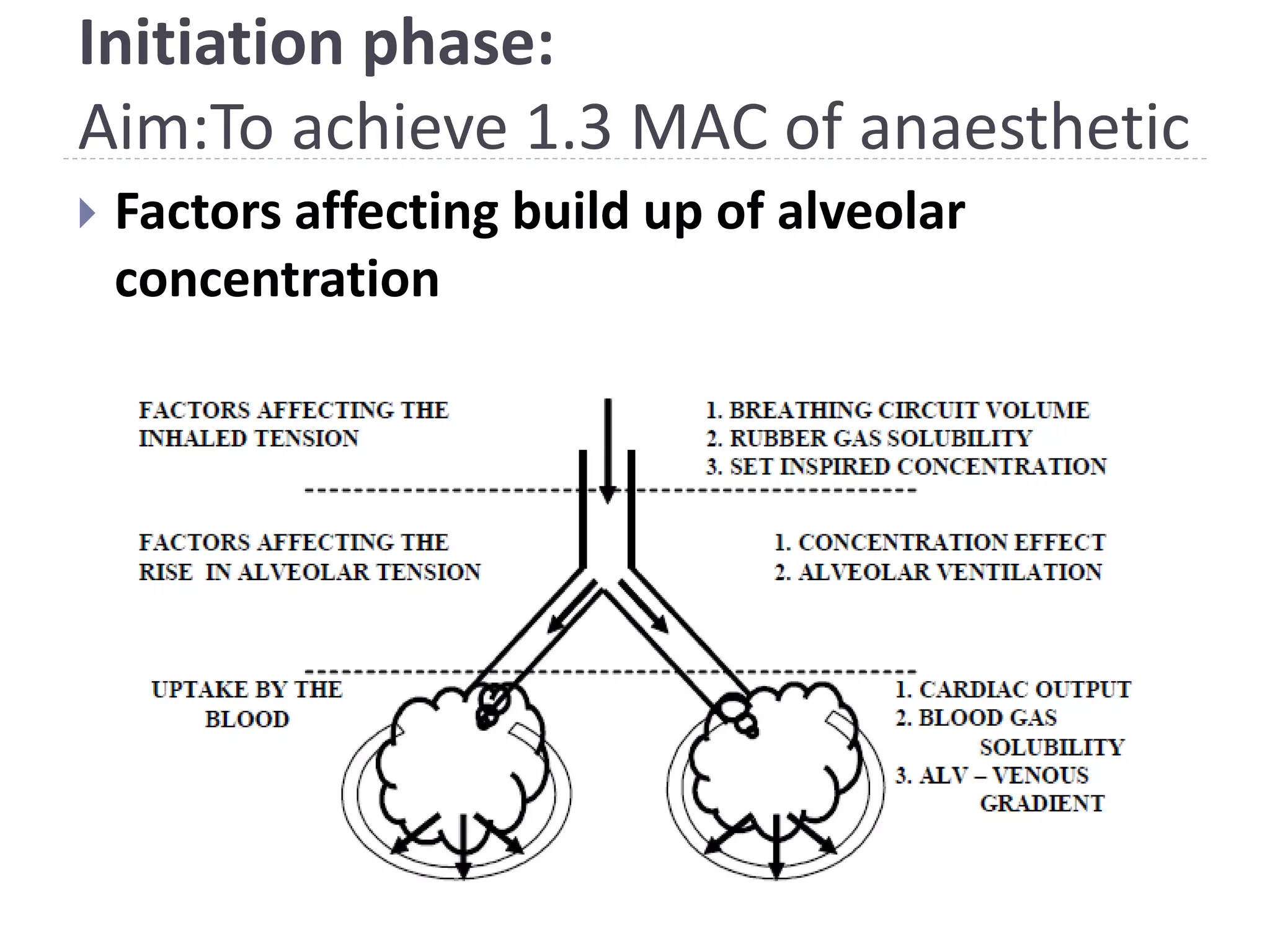 Low flow anaesthesia | PPTX