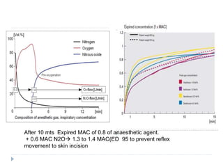 Low flow anaesthesia | PPTX
