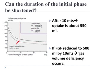 Low flow anaesthesia | PPTX