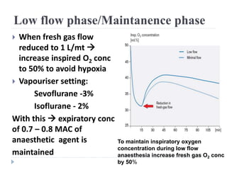 Low flow anaesthesia | PPTX