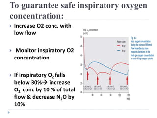 Low flow anaesthesia | PPTX