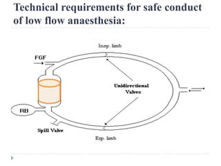 Low flow anaesthesia | PPTX