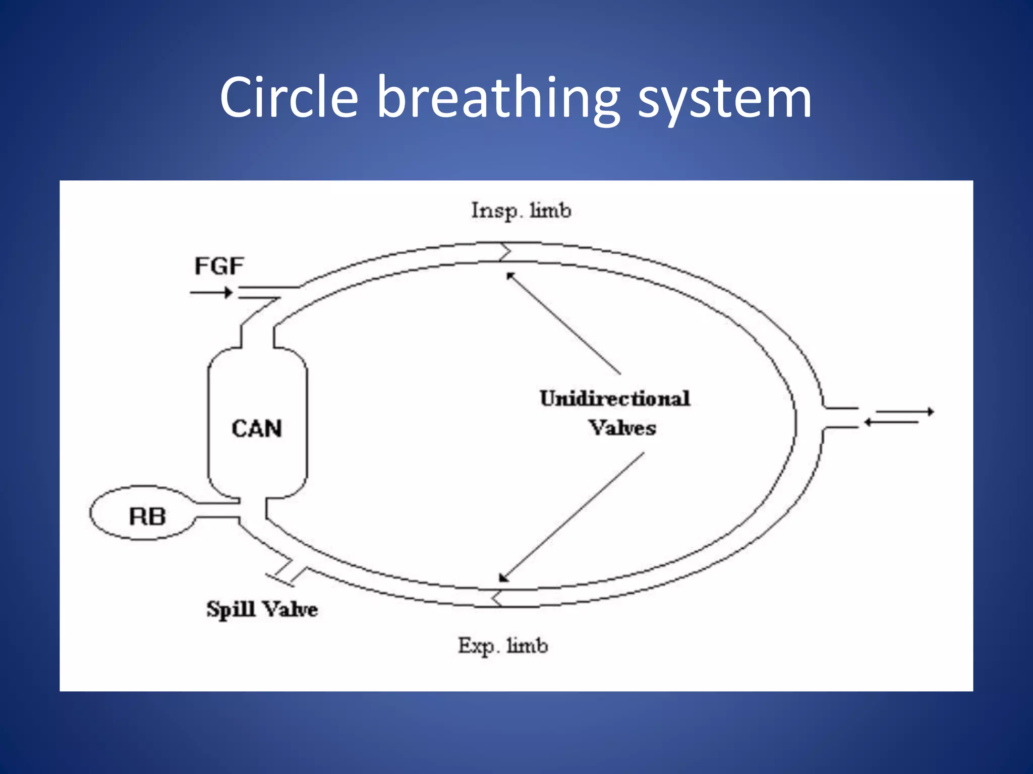 Low flow anesthesia | PPTX