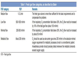 Low flow anesthesia | PPTX