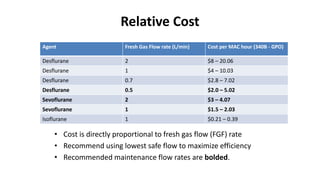 Low flow anesthesia 3 13-2017 (2) | PPT