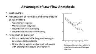 Low flow anesthesia 3 13-2017 (2) | PPT