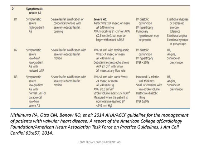 Low flow low gradient aortic stenosis | PPTX