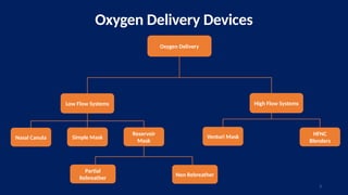 Low flow oxygen therapy.pptx pediatric lecture powerpoint | PPTX