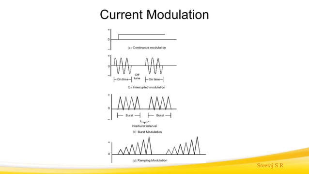 Low Frequency Currents SRS | PPTX | Physical Therapy | Wellness