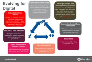 Digital Strategy and Building Government as a Platform | PPT