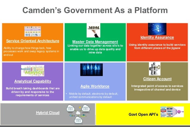 Platform.gov.by