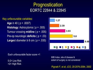 Low grade glioma | PPT