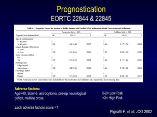 Low Grade Glioma | PPT