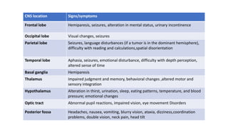 Low grade gliomas kiran | PPTX