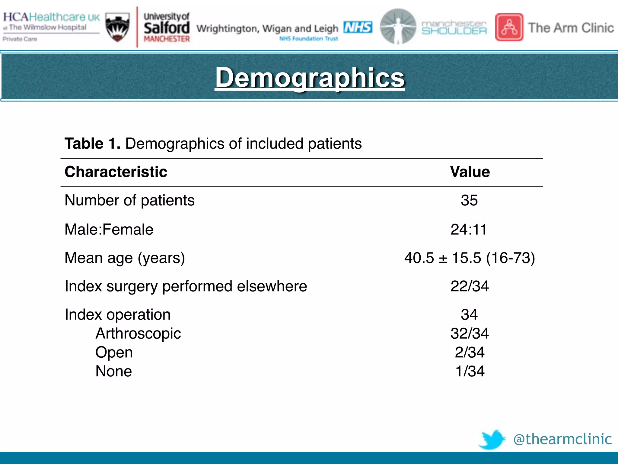 Low Grade Infection after Shoulder Surgery | PDF