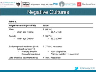Low Grade Infection after Shoulder Surgery | PPT
