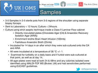 Low Grade Infection after Shoulder Surgery | PPT
