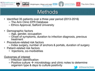 Low Grade Infection after Shoulder Surgery | PPT