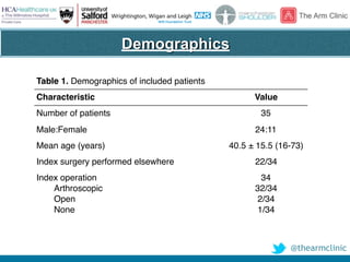 Low Grade Infection after Shoulder Surgery | PDF