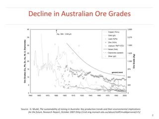 Low Grade Ores - Smelt, Leach or Concentrate? | PPTX