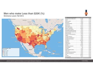Rhiza Ratio - Low Income by Gender | PPT