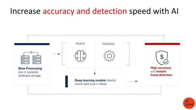 Low Latency Fraud Detection And Prevention Pdf Databases Computer