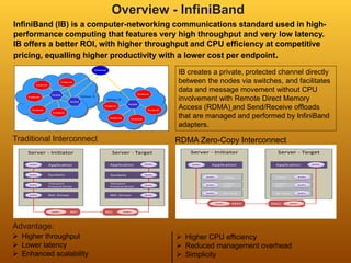Low latencytradingsystem by_barunsharma | PDF