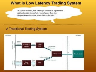 Low latencytradingsystem by_barunsharma | PDF
