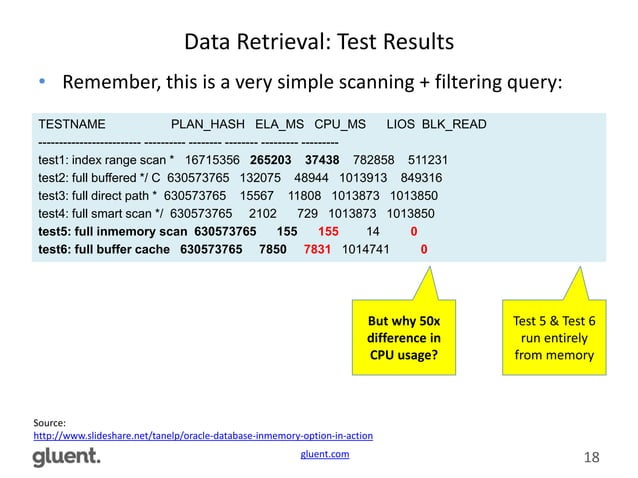 Low Level CPU Performance Profiling Examples | PPT