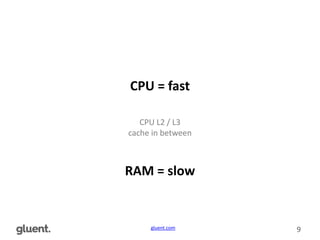 Low Level CPU Performance Profiling Examples | PPT