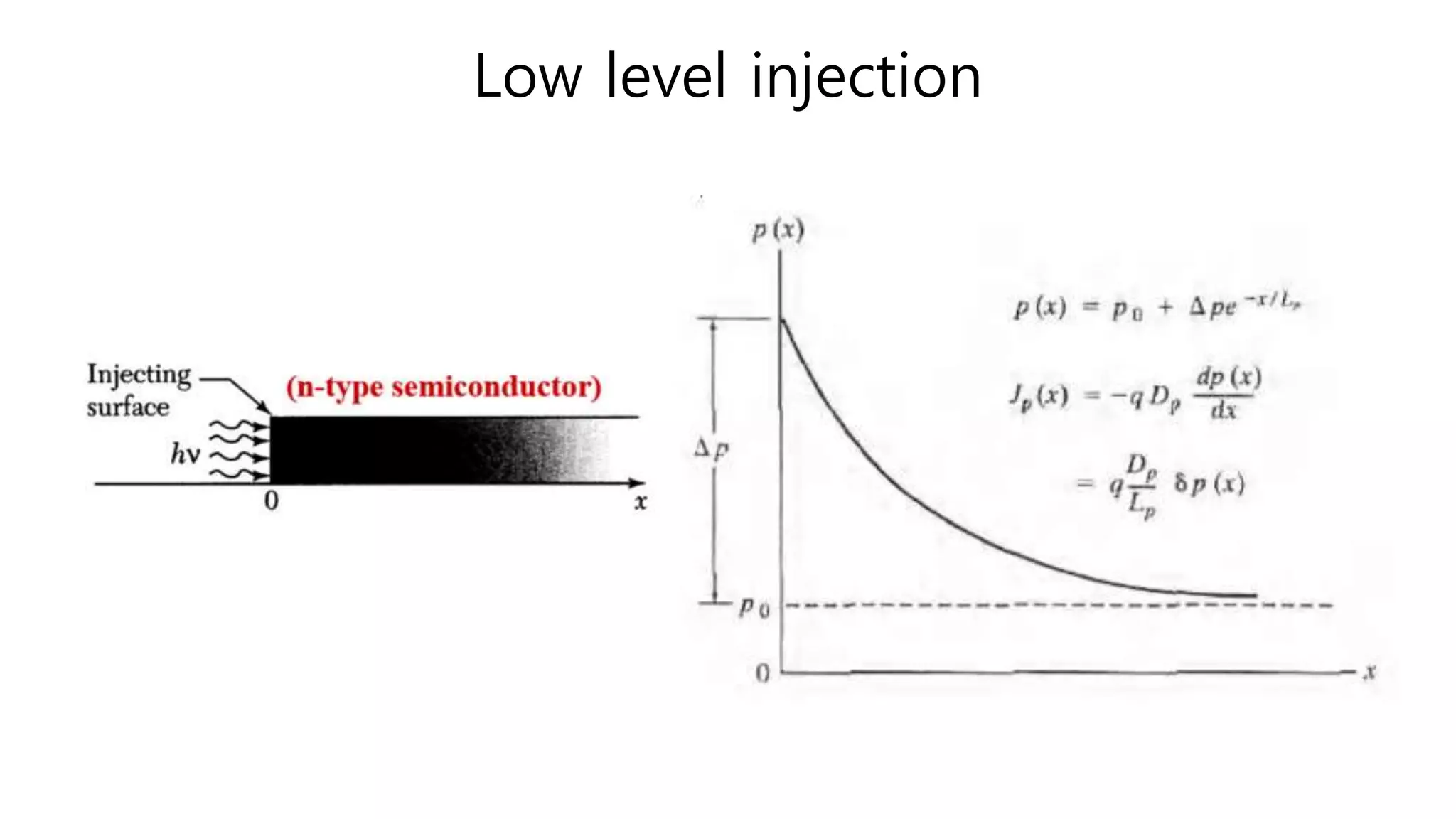 Low level injection | PPTX