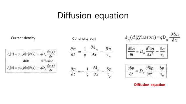 Low level injection | PPTX