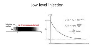 Low level injection | PPTX