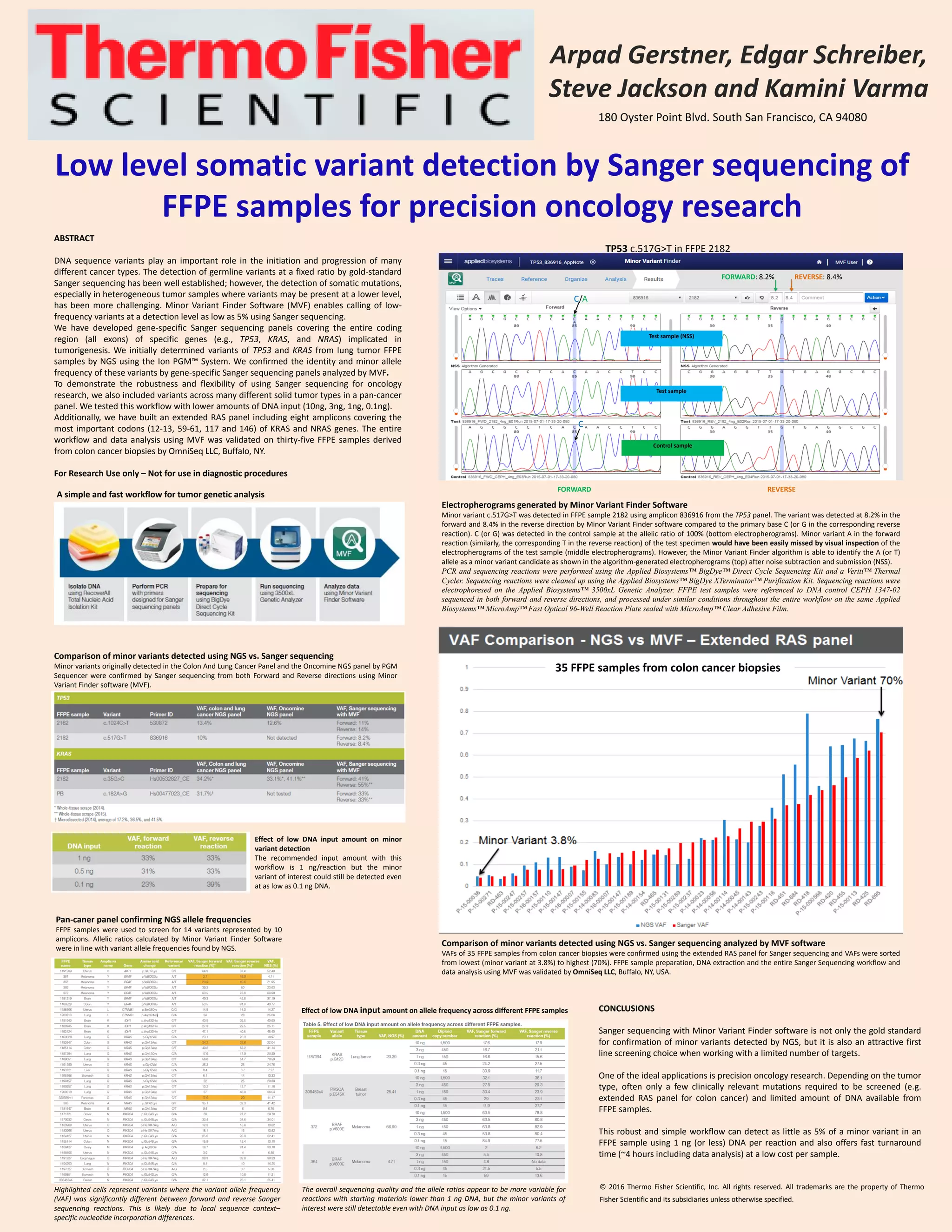 Low Level Somatic Variant Detection by Sanger Sequencing of FFPE ...
