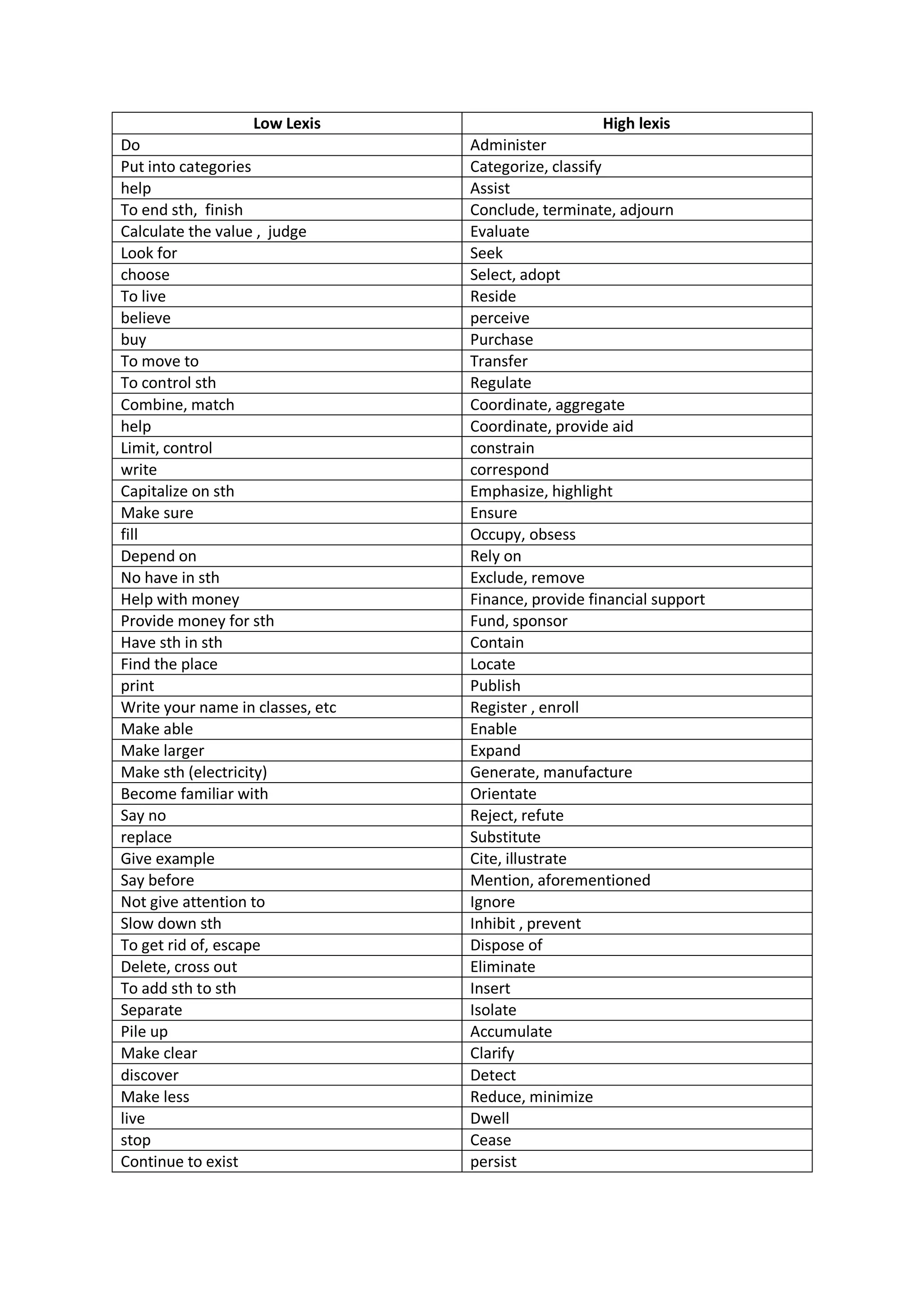 Low lexis high lexis words | PDF