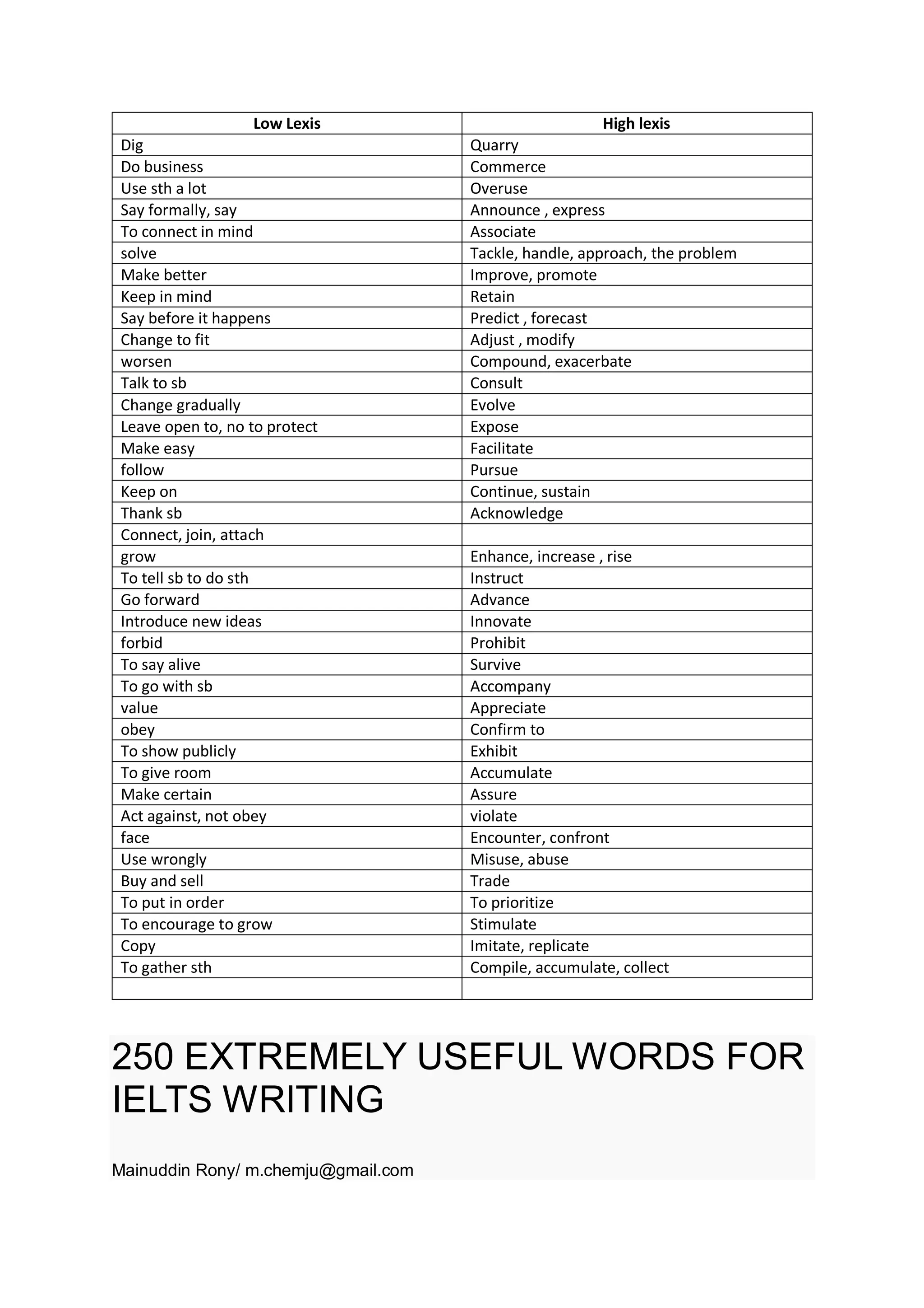 Low lexis high lexis words | PDF