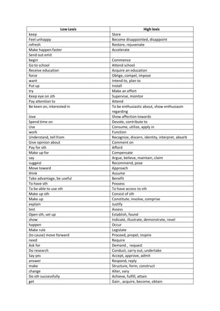 Low lexis high lexis words | PDF