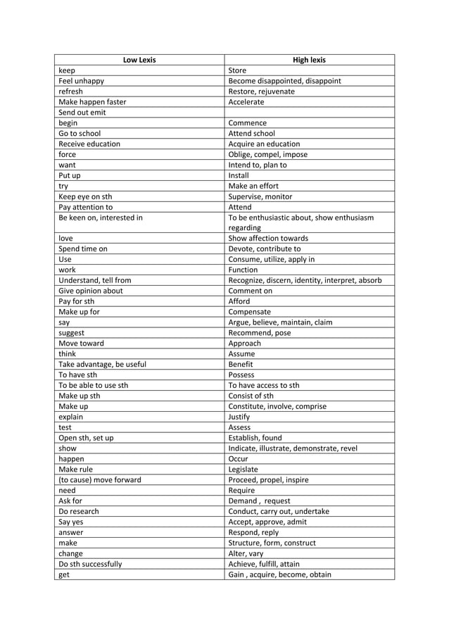 Low lexis high lexis words | PDF