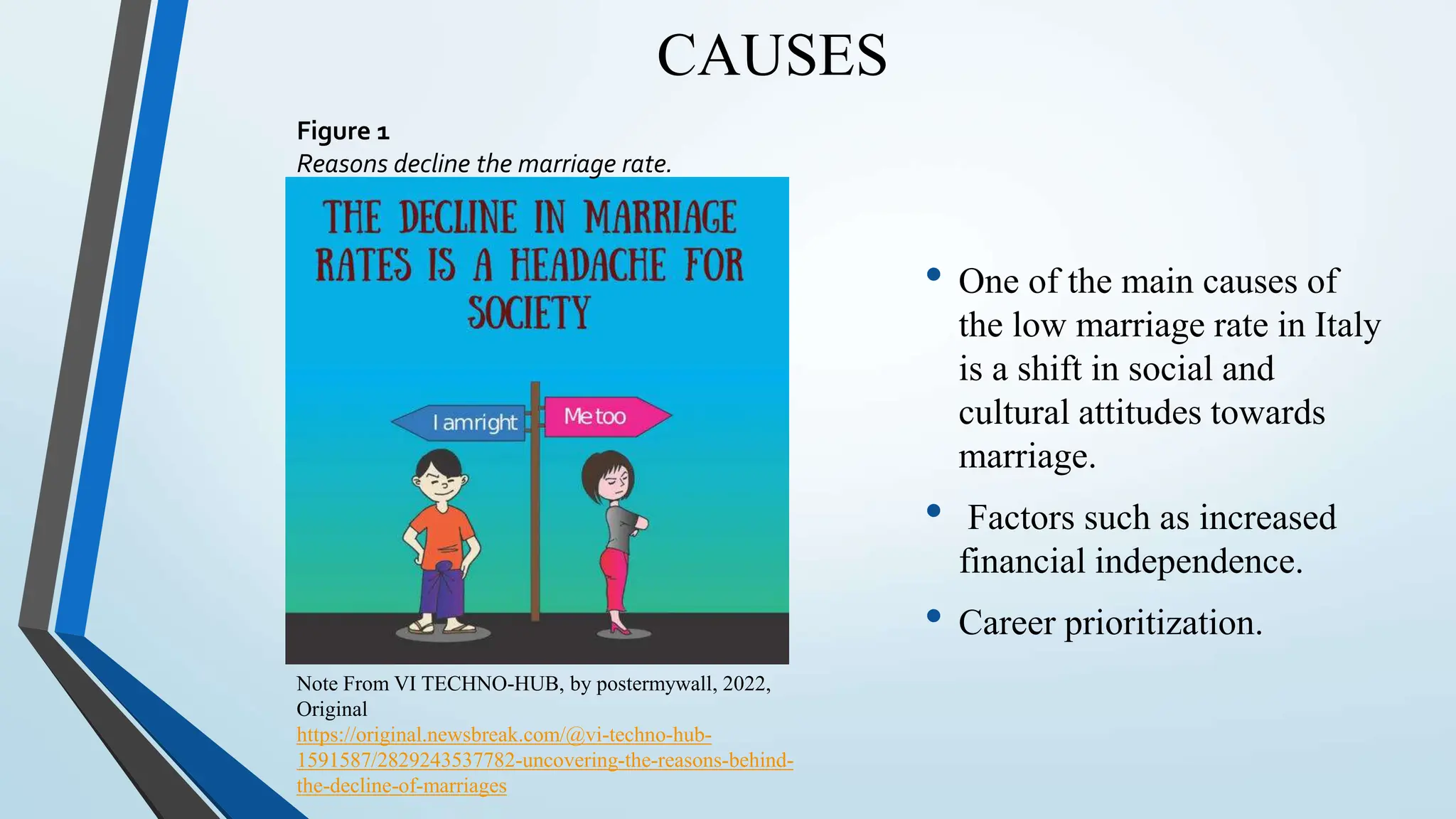 Low Marriage Rates in Italy.pptx