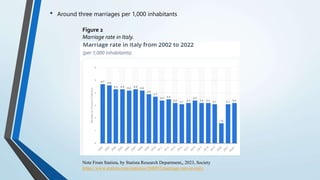 Low Marriage Rates in Italy.pptx