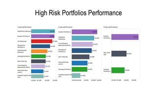 Low medium high | PPT