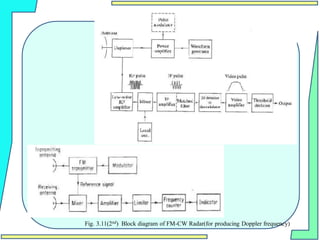 LOW,MEDIUM,HIGH_Doppler_MTI.pdf