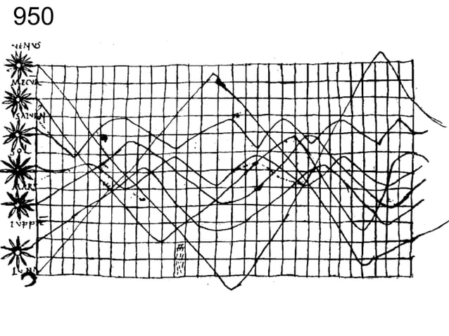 Let the Data Talk (ALA LLAMA MAES keynote 2012) | PPT